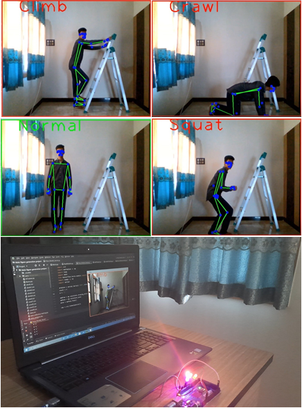 Contents [“anomalous Human Activity Detection Using Stick Figure And Deep Learning Model”]